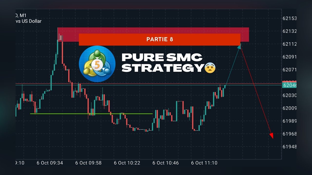 SMC TRADING: LES SECRETS DES TRADERS PROS DÉVOILÉS PARTIE 8 - YouTube