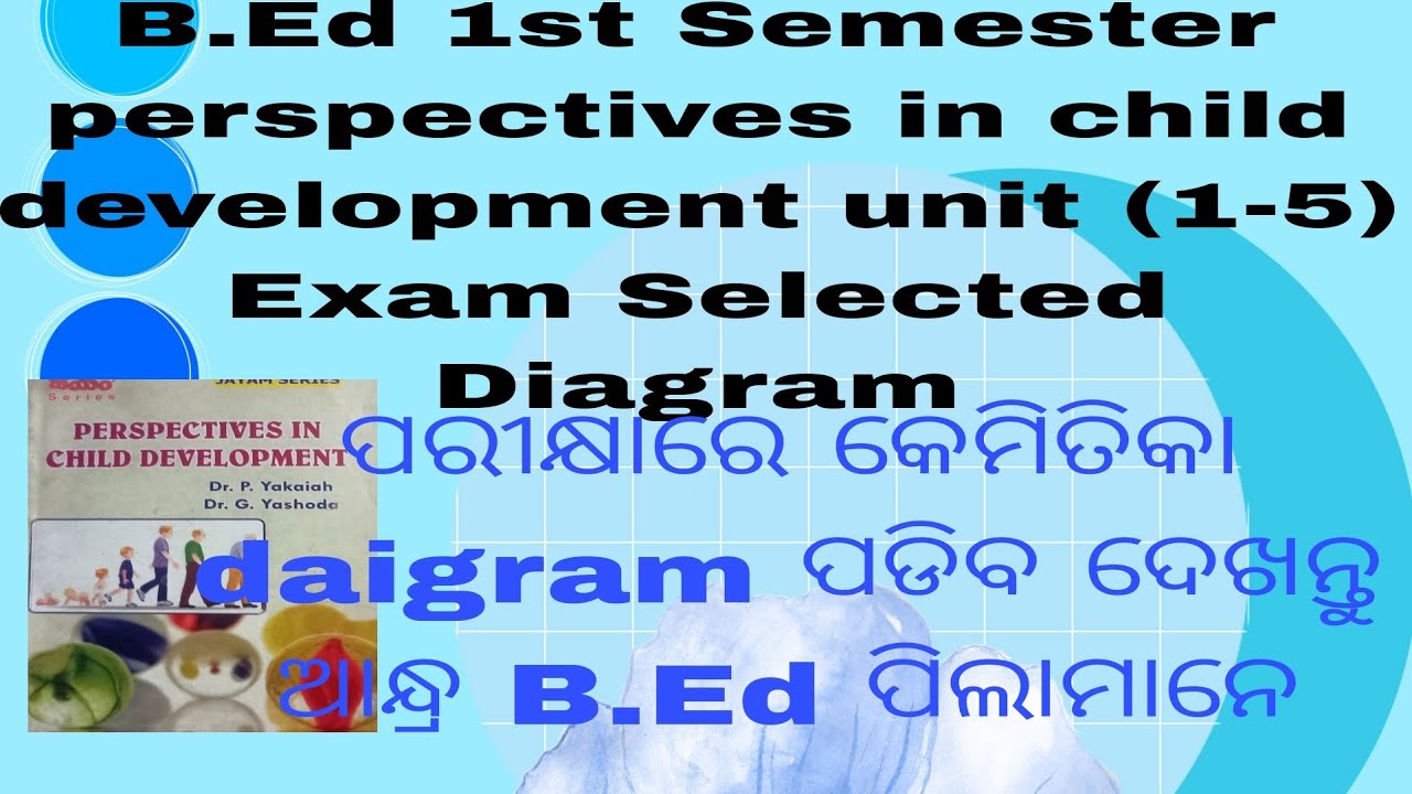 Andra B.Ed 1st SEMESTER Perspectives in child development unit(1-5 ...