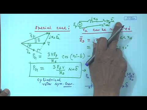 Lecture 81: Complete Phasor Diagram and Expression for Complex Power ...