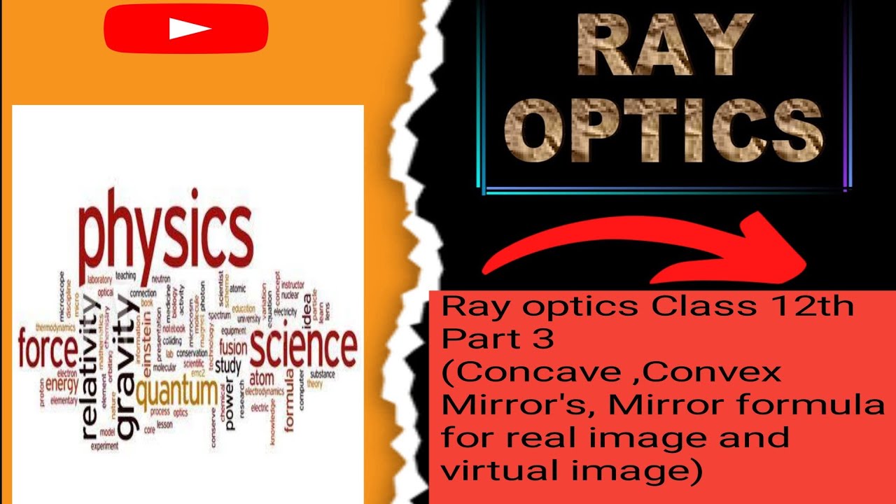 Ray Optics Part 3 Mirror Formula For Both Real Image And Virtual image ...