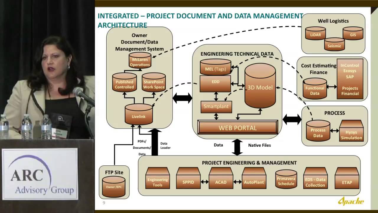 Plant Design Lifecycle CAPEX to OPEX w/ Apache's Erin Delorme @ 2015 ...