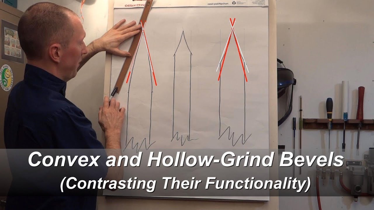 "Convex & Hollow-Grind Bevels (Contrasting Their Functionality)" : EL ...