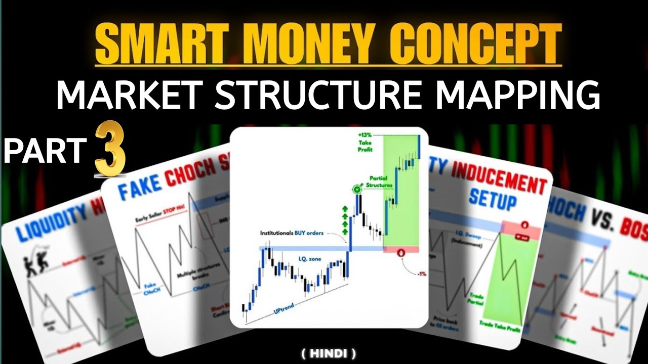 "Market Structure Mapping | Smart Money Concept | Hindi (Part-3)" - YouTube
