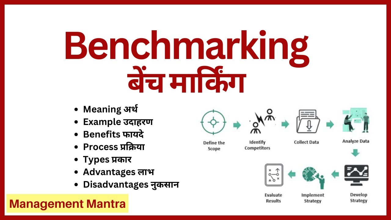 Benchmarking Meaning Types Process Example Advantages