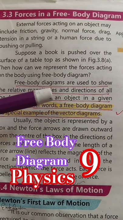 Physics class 9th Chapter 3 Dynamics Free Body Diagram - YouTube