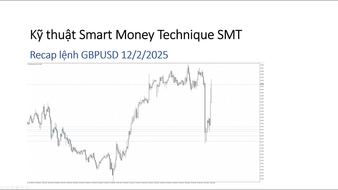 KỸ THUẬT SMART MONEY TECHNIQUE || SMT ICT Concept // Lệnh GBPUSD 12/2 ...