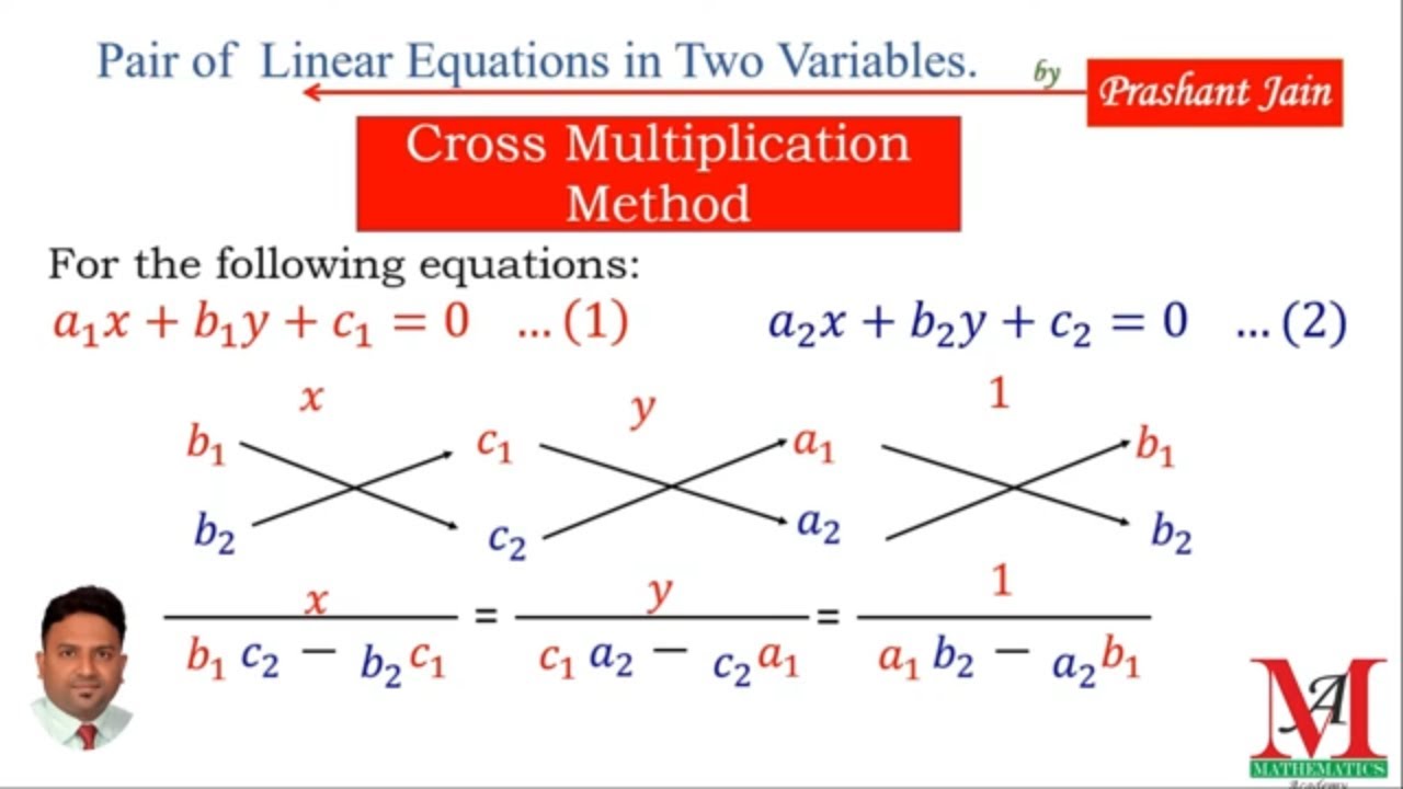 Two Linear Equations In Two Variables Independent Practice Worksheet
