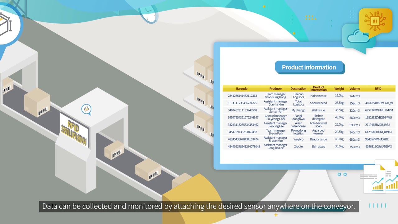 4S TEC Smart Conveyor Monitor System - YouTube