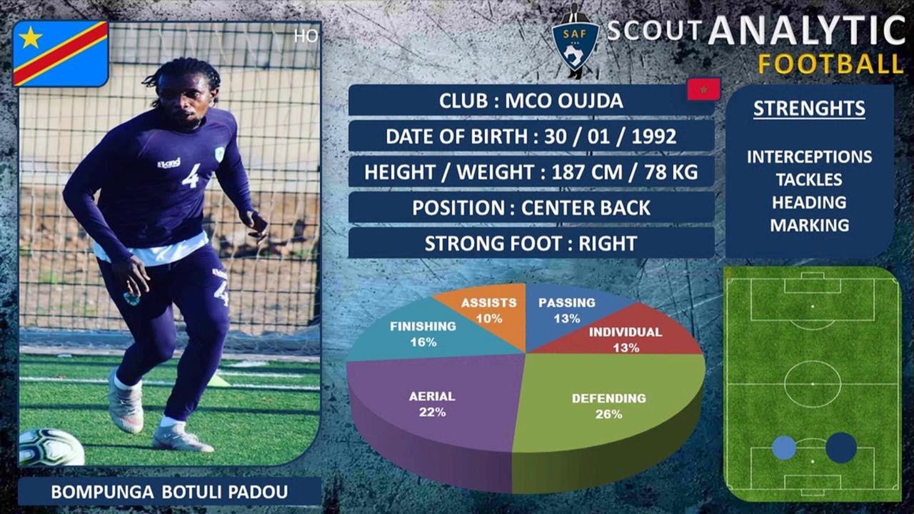 BOMPUNGA BOTULI PADOU (PART 2 / 2019 - 2020) (CENTER BACK - MCO MOROCCO ...