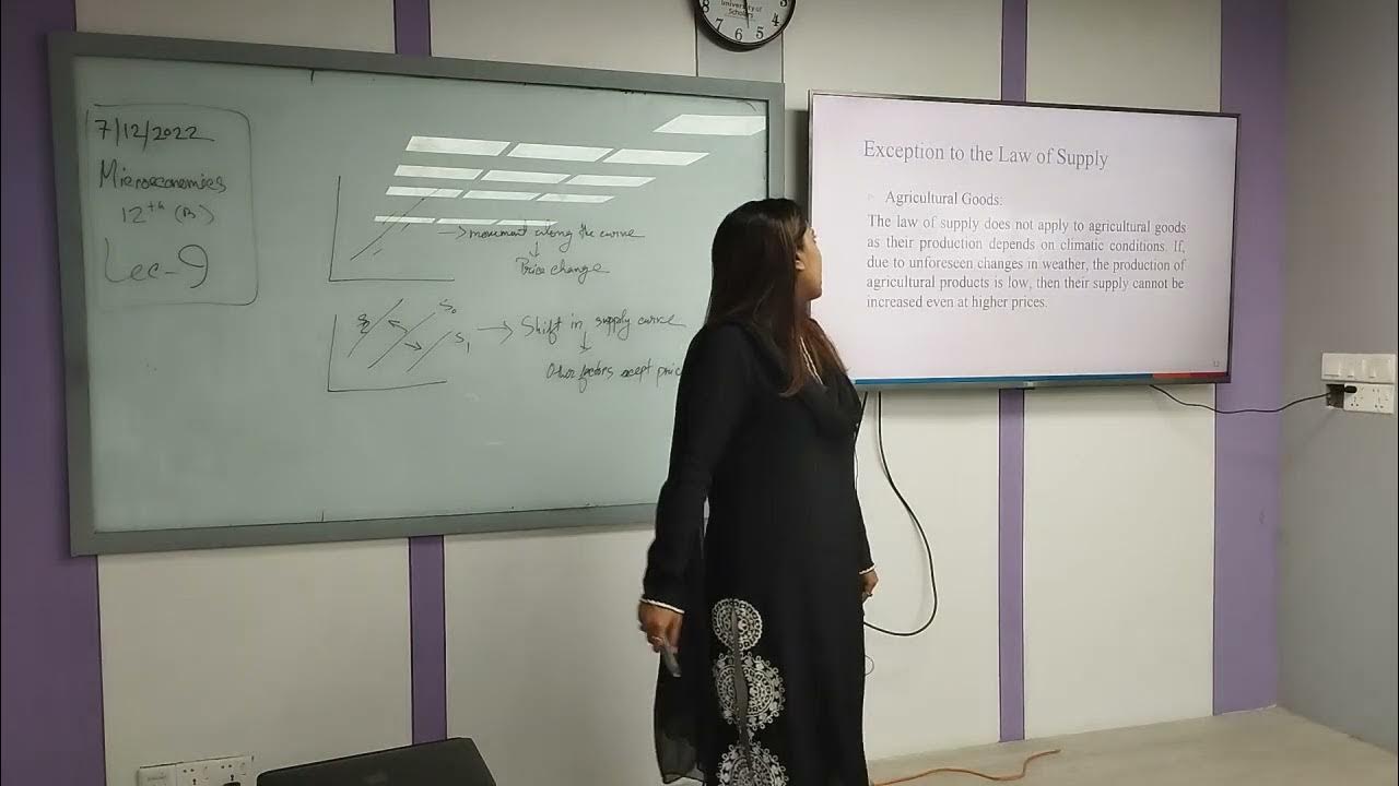 Microeconomics | Lecture-09 | BBA | Syeda Hasnin Akhter | University of Scholars - YouTube
