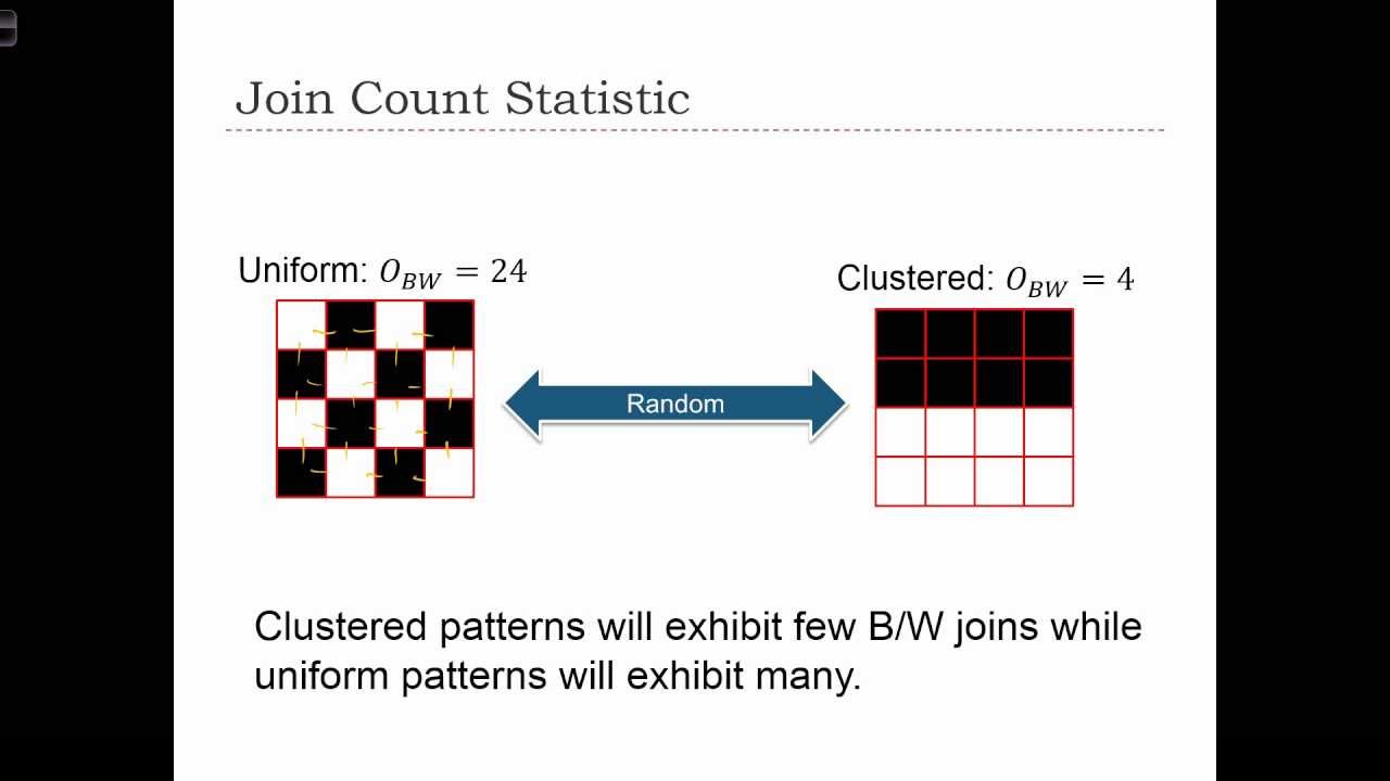 GEOG 3020 Lecture 20-4 Area Pattern Analysis - YouTube