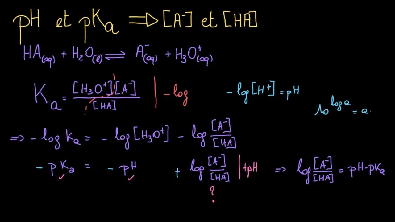 Relation entre le pH et le pKa d'une solution tampon - YouTube
