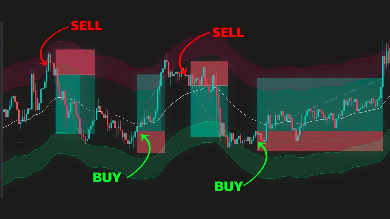 The Most Powerful Scalping Strategy You’ll Ever Need - YouTube