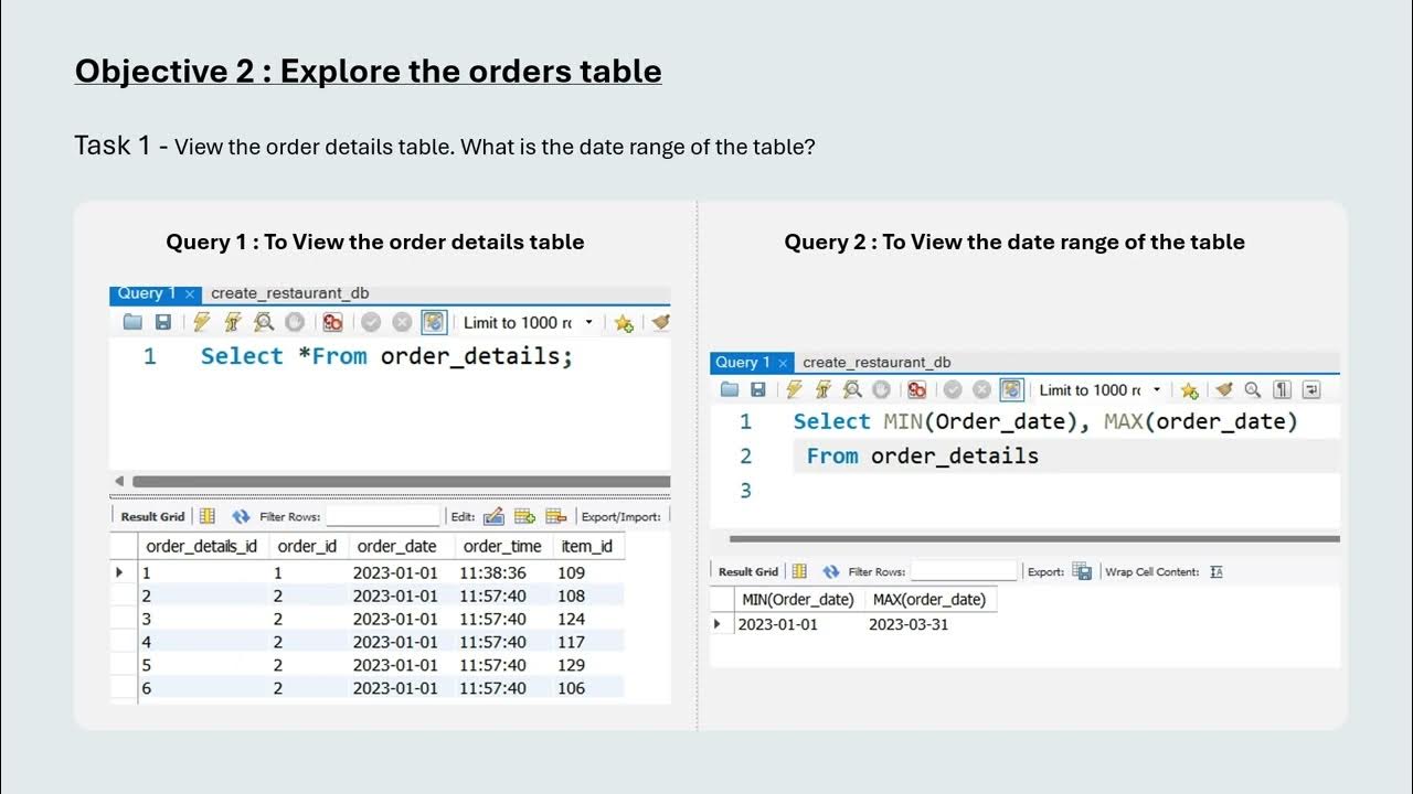SQL Project Restaurant Order Analysis - YouTube