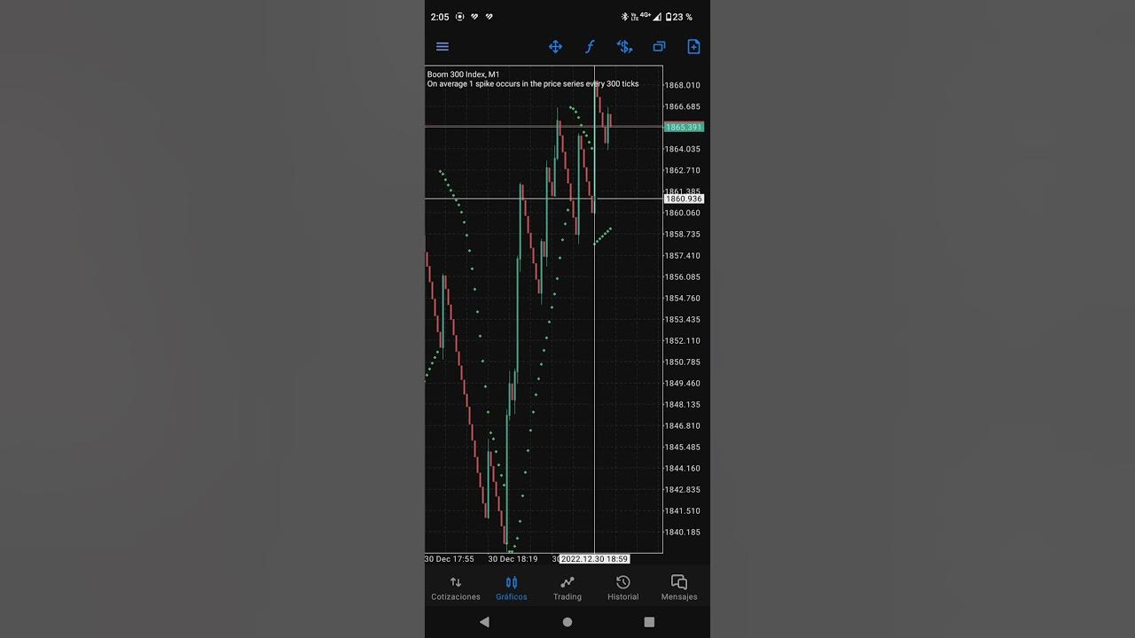 💵 La Falla en el Algoritmo de Deriv 😱 para los mercados Crash y Boom. 🤑 - YouTube
