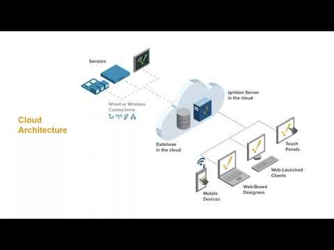 Ignition Cloud Architectures - YouTube