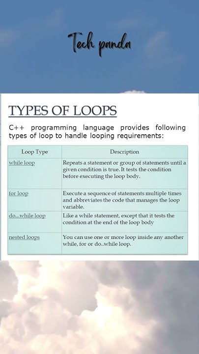 Types Of Loops In C C Plus Plus Cpp Shortsfeed Trending Shorts Loops Cpp Cplusplus