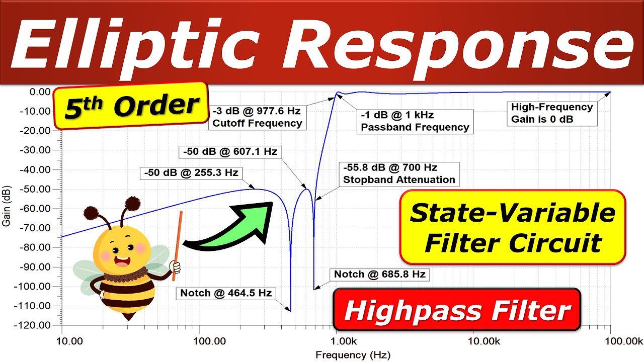🌟 Elliptic (Cauer) Response 1 dB Highpass Filter Design 5th Order 💡 ...