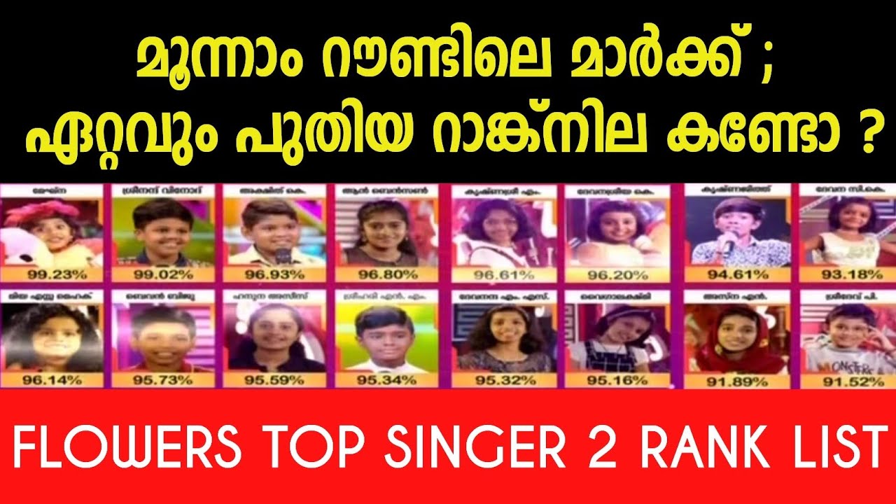 ടോപ് സിംഗർ മത്സരാർത്ഥികളുടെ ഏറ്റവും പുതിയ റാങ്ക്നില | Top Singer Season ...