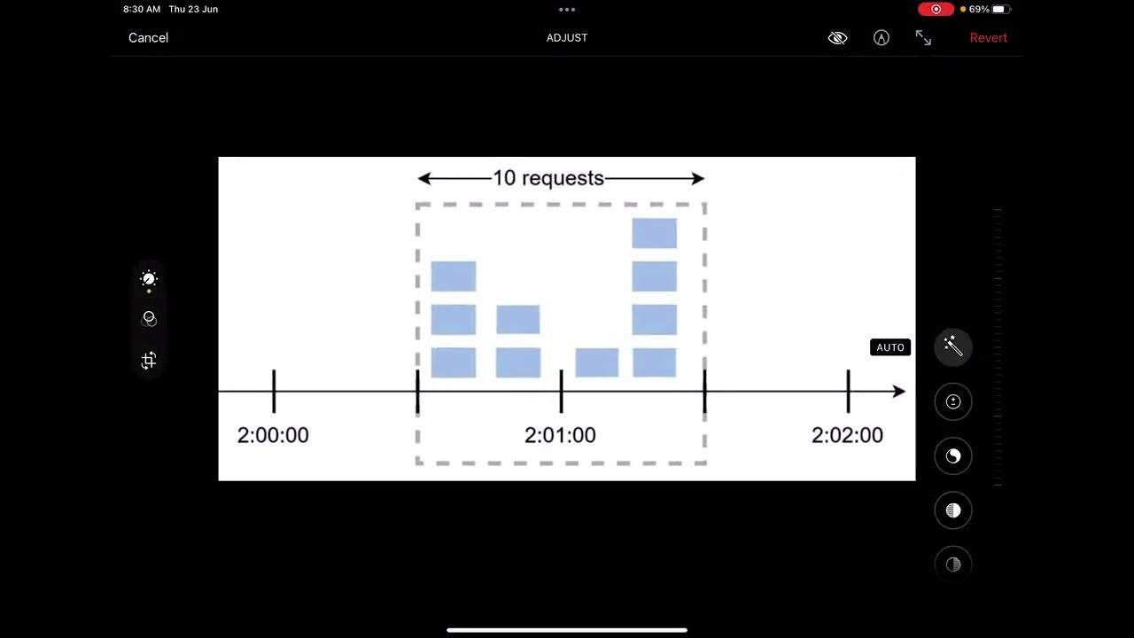 Design Rate Limiter : step-2 of 4 (PART-IV) - Fixed Window Counter Algorithm 👩‍🔧🏗⚙️ - YouTube