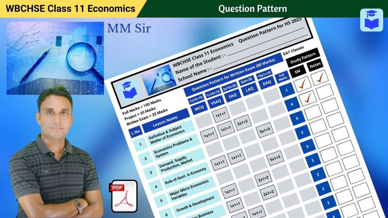 WBCHSE Class 11 Economics Question Pattern Syllabus MM Sir wbchse-class-11-economics-question-pattern-syllabus-mm-sir