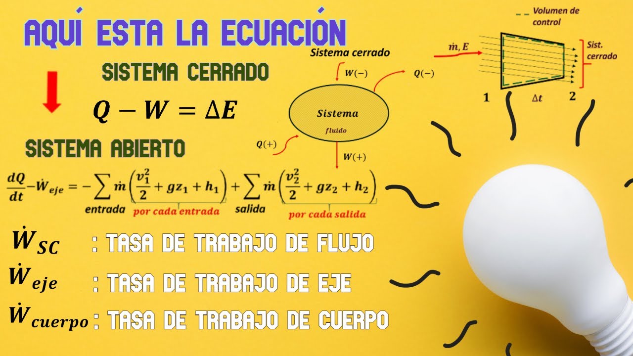 Primera Ley De La Termodinámica Sistema Cerrado Y Sistema Abierto