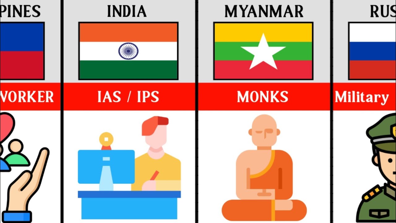 Most Respected Professions In The World - YouTube