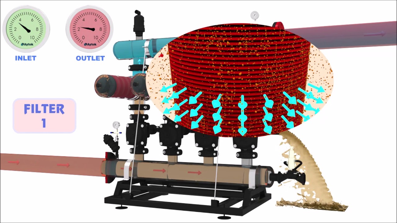 A644 Plastic Automatic Filter System - YouTube