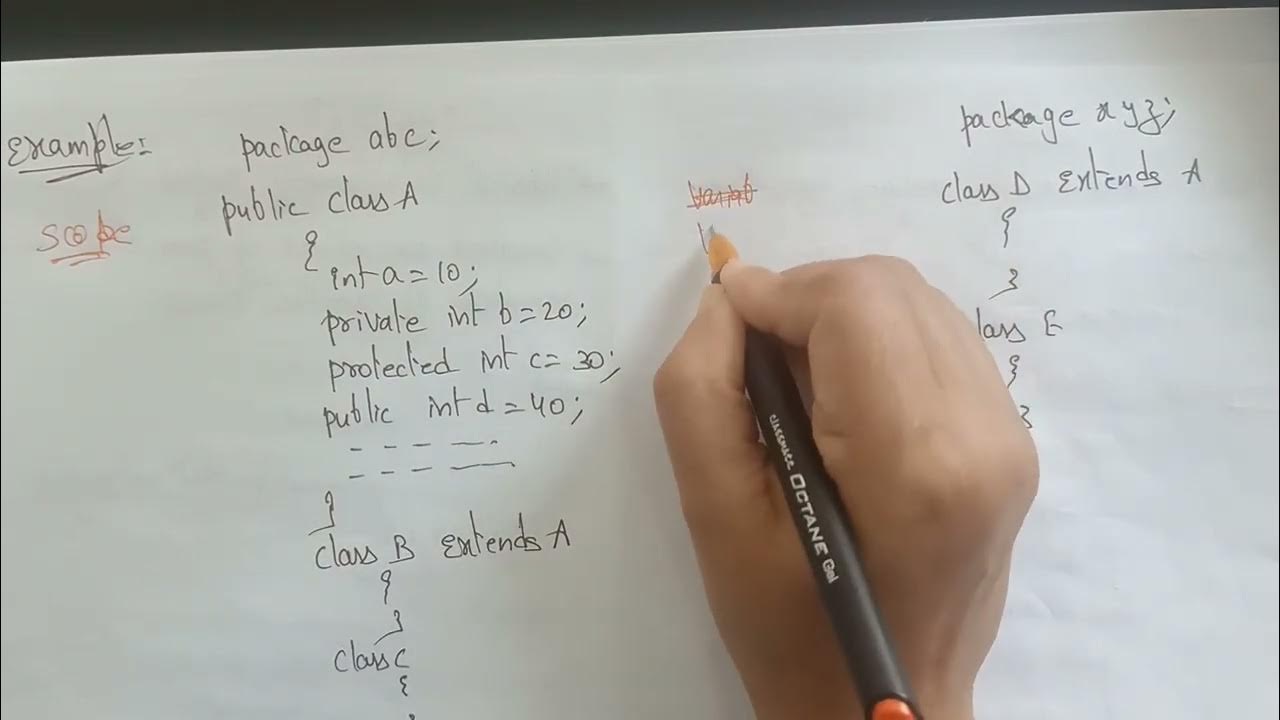Access Modifiers In Java Lec 43 Java Tutorialbhanupriya Youtube