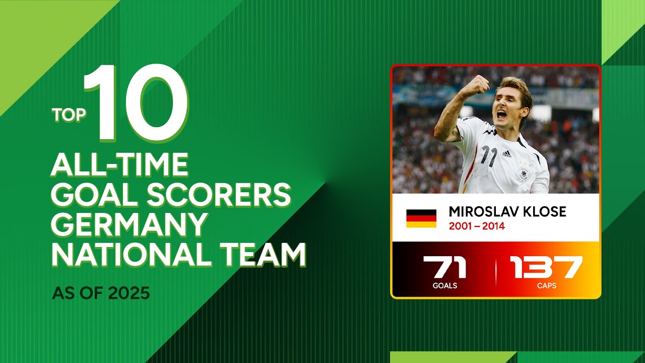 Top 10 All-Time Goal Scorers – Germany National Team. As of 2025 - YouTube