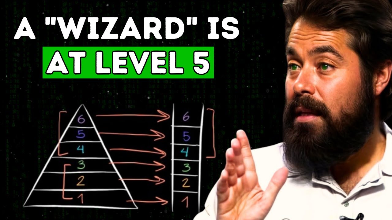 6 Levels of Consciousness that Every Manifestor MUST Master | Jacobo ...