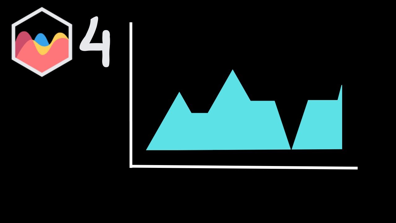 How To Add Space Between Border And Starting Point Of Line Chart In How To Add Space Between Border And Starting Point Of Line Chart In