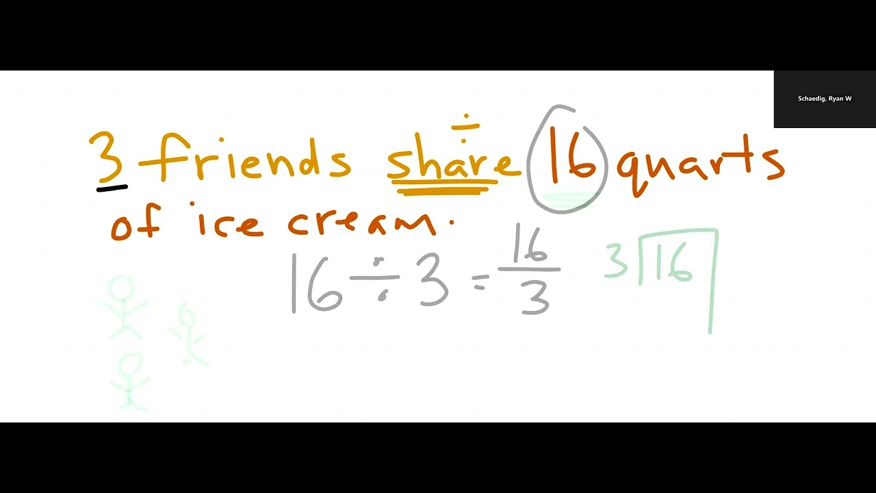 Fractions as Expressions As Division As Fractions - YouTube