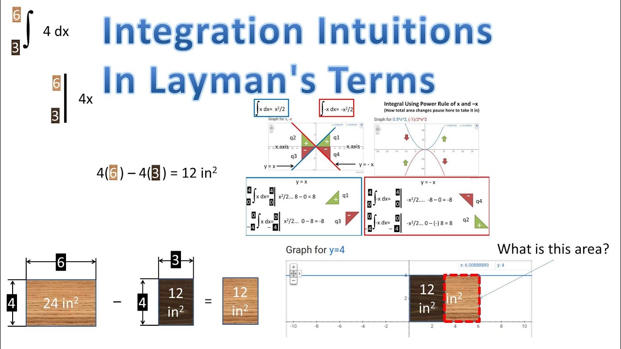 Calculus - Find Area of A Board By Using A Definite Integral & When is ...
