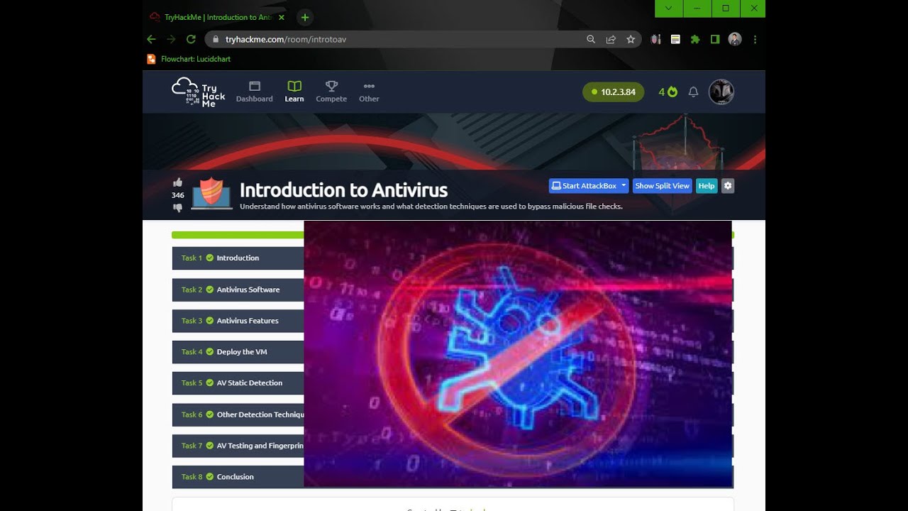 TRYHACKME Introduction to Antivirus - Red Team In HD 4K - YouTube
