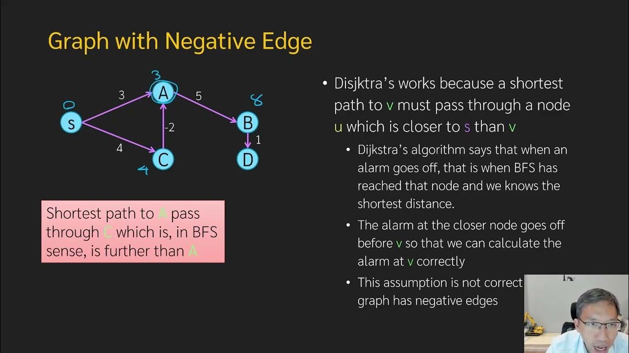 Algorithm Design 7-2: Dijkstra's Algorithm - YouTube