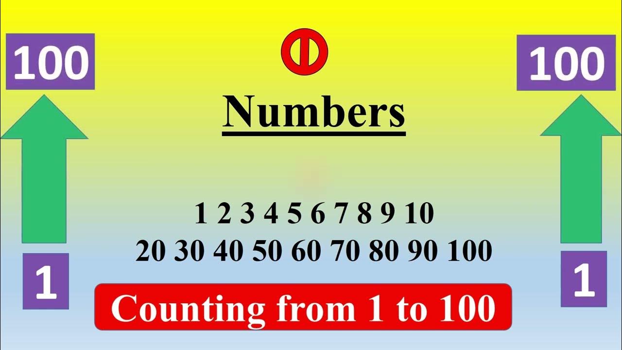 let Count 1-100 /learn counting/ learn numbers 1 to 100/ one to hundred counting especially for ...