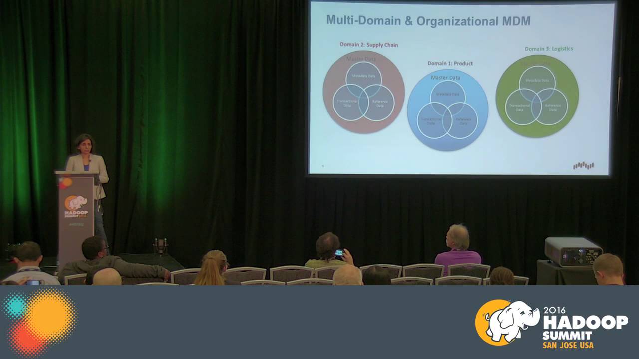 Navigating the World of User Data Management and Data Discovery - YouTube