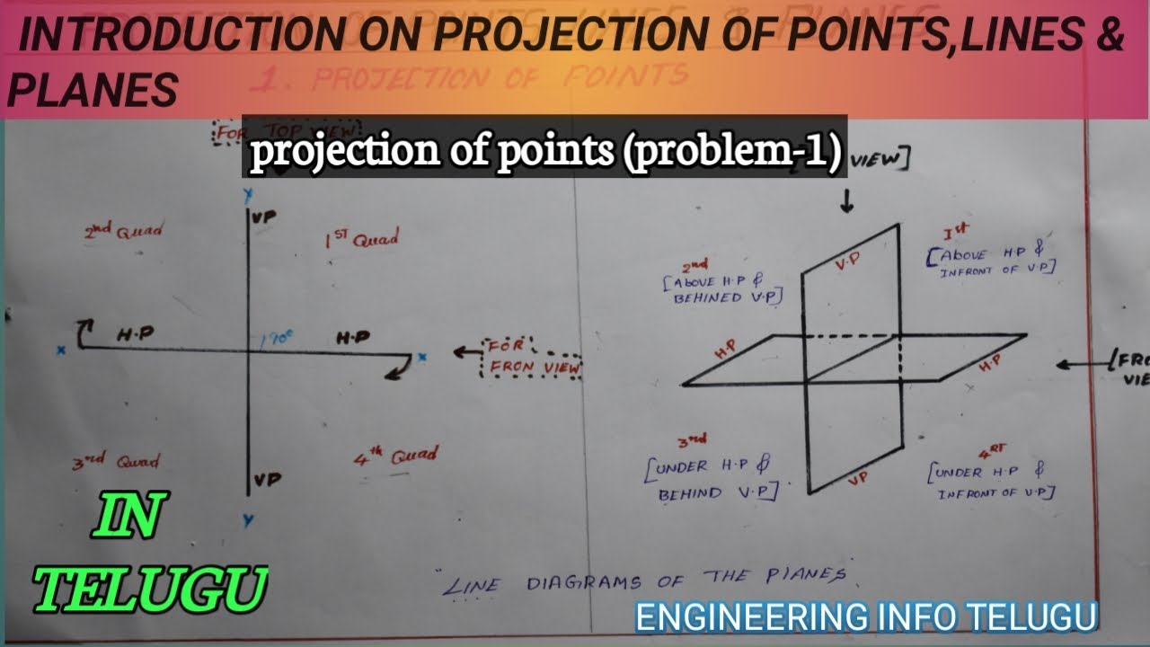 PROJECTION OF POINTS, LINES AND PLANES INTRODUCTION (part-1) #intelugu ...