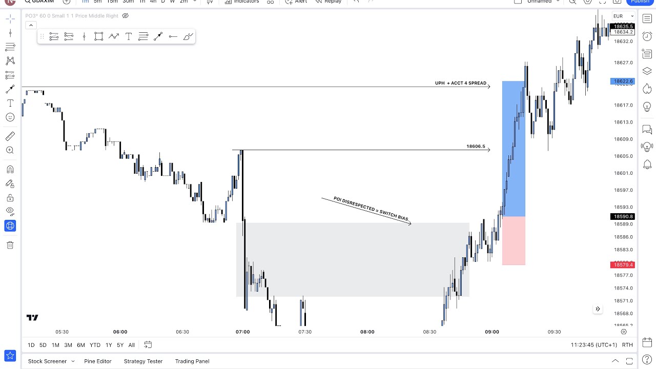 Free Trading Masterclass Update 2 Youtube 4290