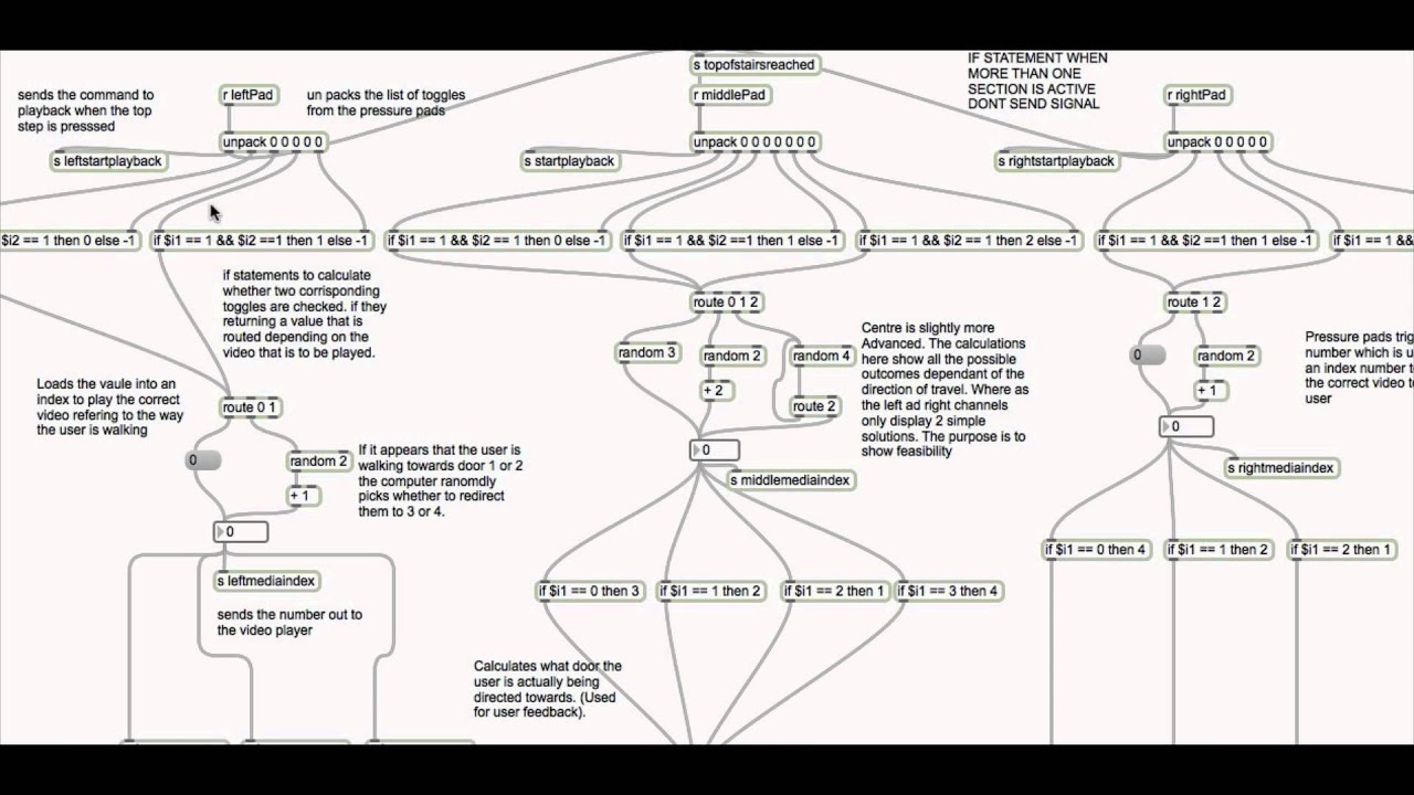 Project full walk through. - narrative. - YouTube