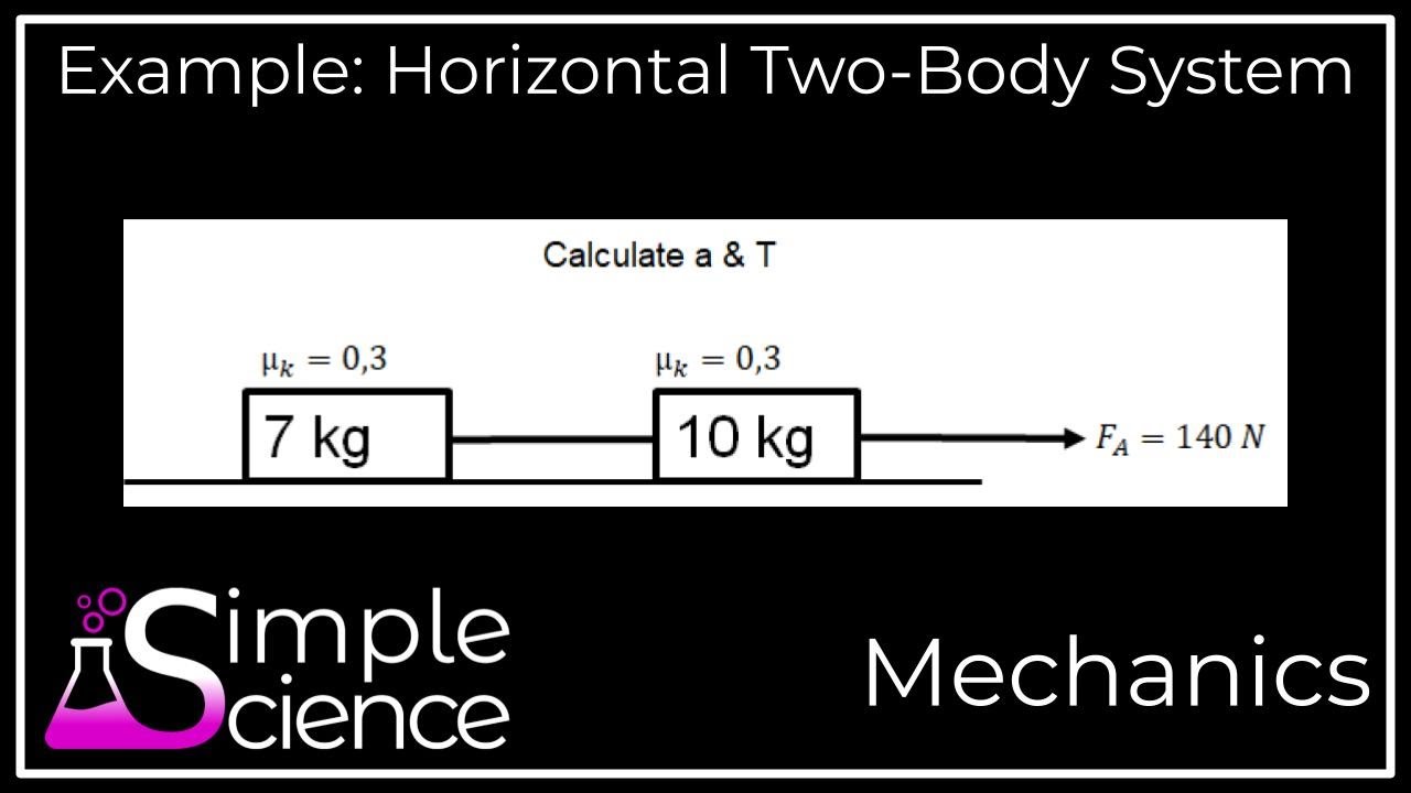 Example: Horizontal Two-Body System - YouTube
