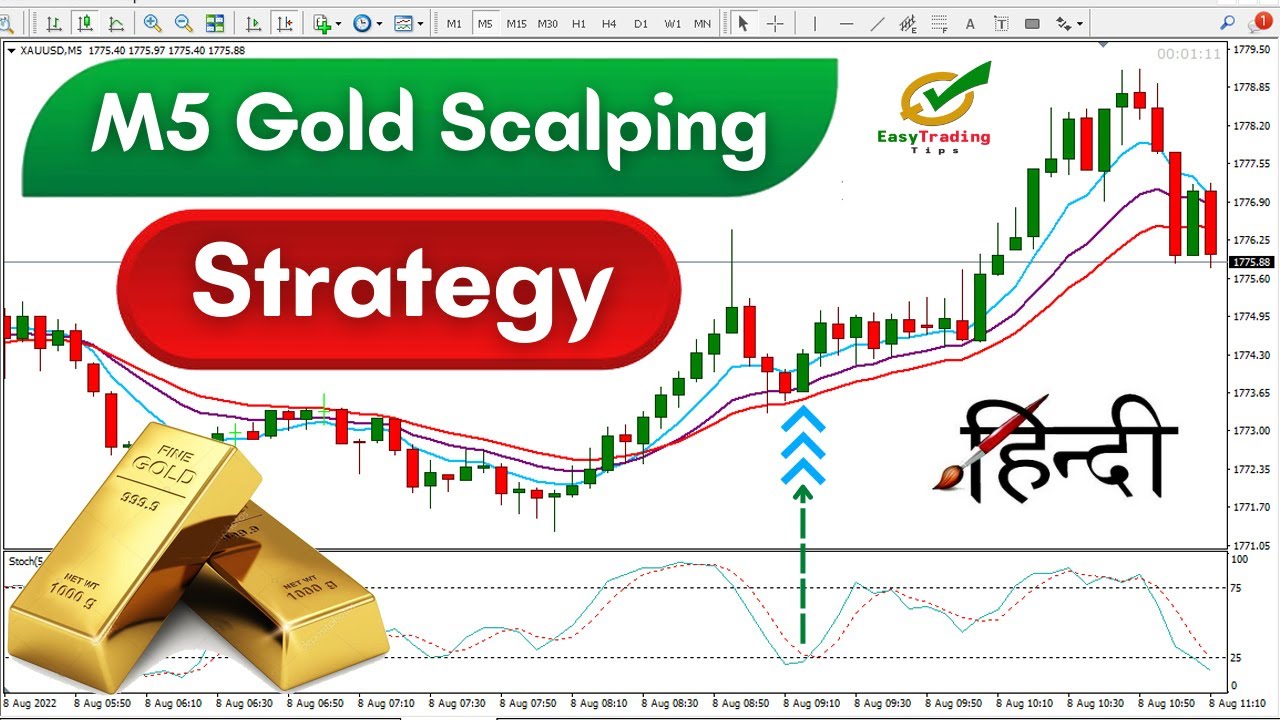 Best Gold Scalping Strategy 5 Min Chart | XAUUSD Trading Strategy Hindi ...