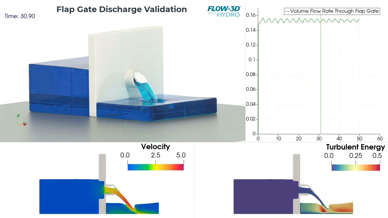 Flap Gate Discharge - YouTube