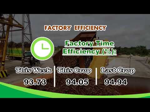 BSI ASR WEEKLY CROP REVIEW 2018 Week 12 - YouTube