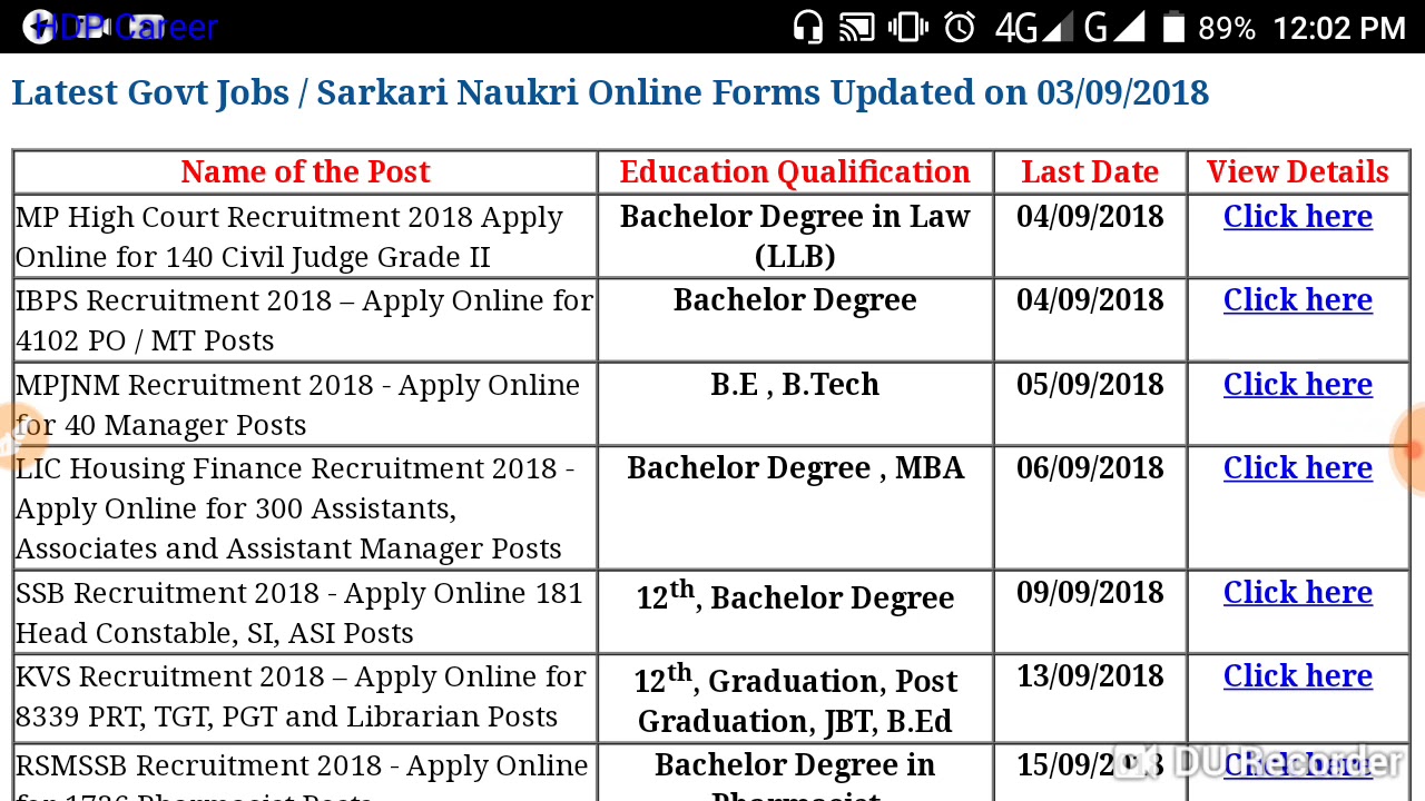 Latest All India Govt Jobs / Sarkari Naukri Online Forms Updated on 03 ...