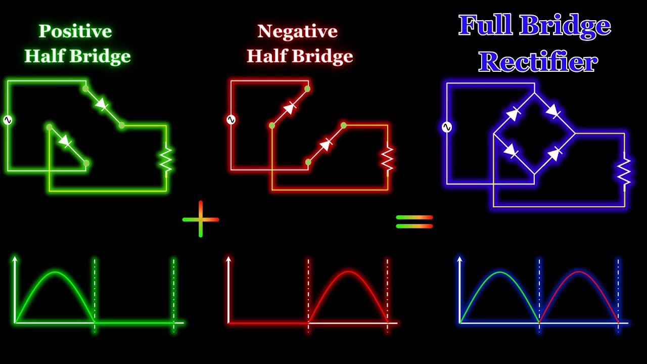 Full Wave BRIDGE RECTIFIER using Diode [Simulation] - YouTube