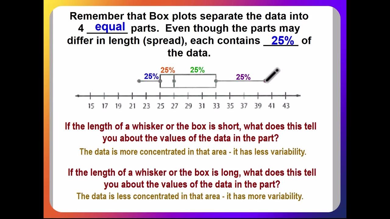 Analyzing & Interpreting Box Plots - YouTube