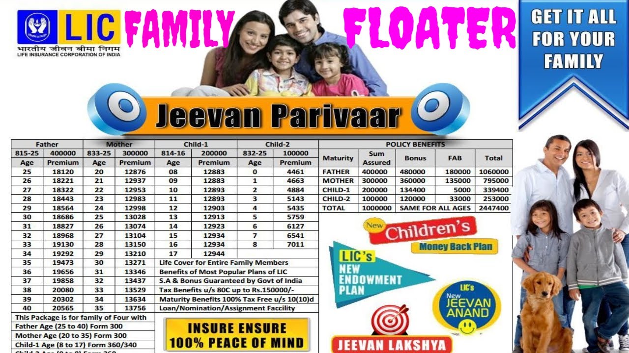 LIC COMBINATION- 20 | Jeevan Parivaar | lic Floater Plan | एक प्लान में ...
