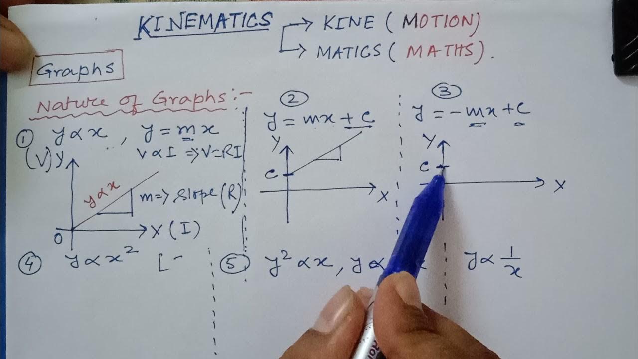 KINEMATICS GRAPHS( PART -1) IN MECHANICS // CLASS:: 11 (SCIENCE ...